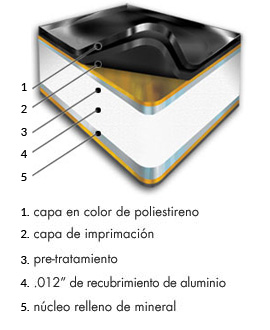 Panel compuesto – ALKE Aluminio